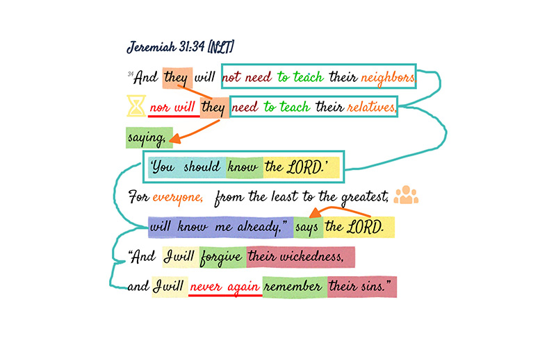 ScriptureMark